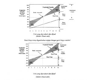Rumus Break Even Point (BEP) - Dotedu.id