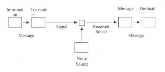 Model Shannon dan Weayer - Dotedu.id