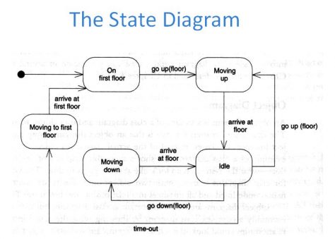 Macam-Macam Diagram UML (Unified Modelling Language) - Dotedu.id