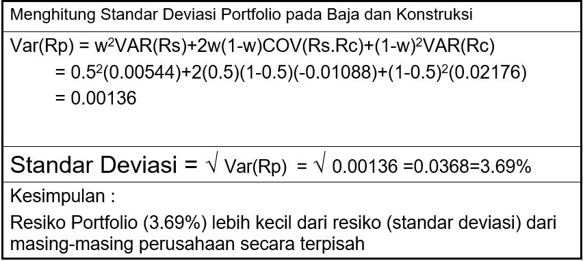 PORTFOLIO RETURN - Dotedu.id