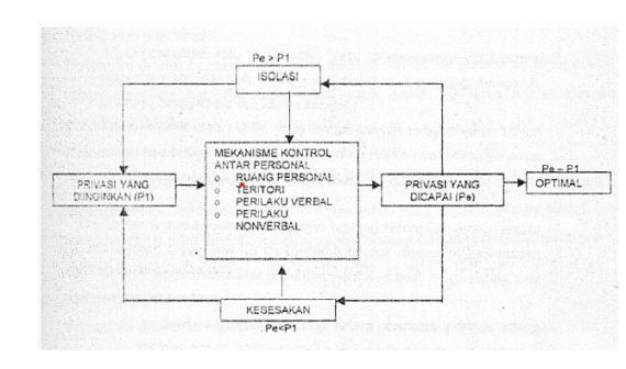 Pemahaman Tentang Teori Perilaku Privasi - Dotedu.id